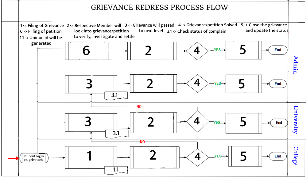 GitHub - Nargis45/SAMBAN_GrivoTech_SIH