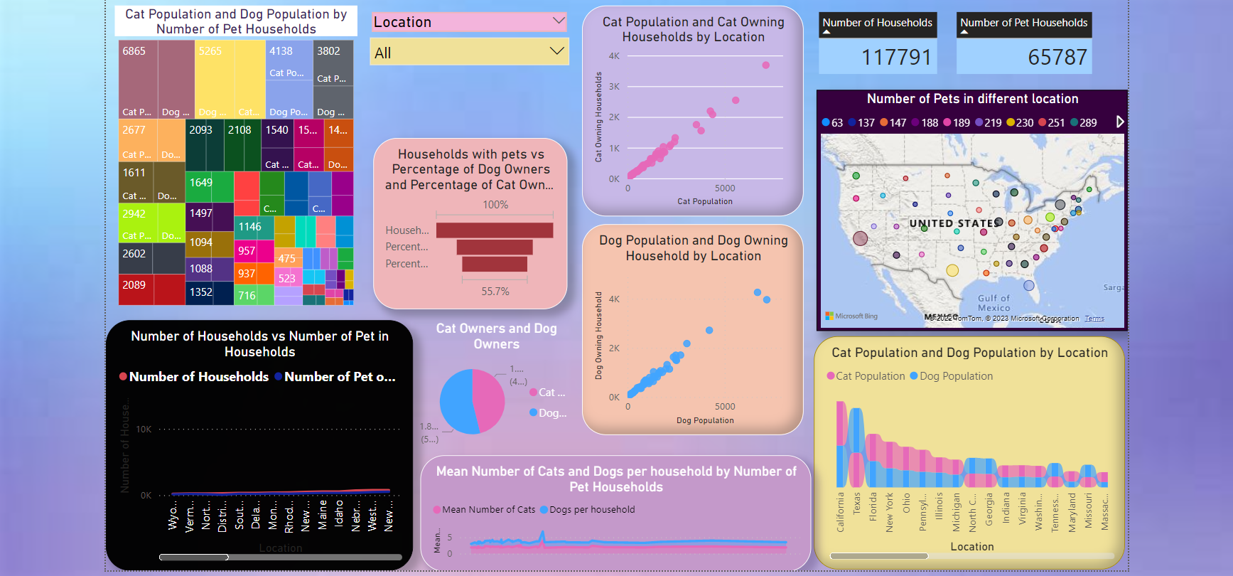 cat-vs-dog-popularity/README.md at main · Nargis45/cat-vs-dog-popularity · GitHub