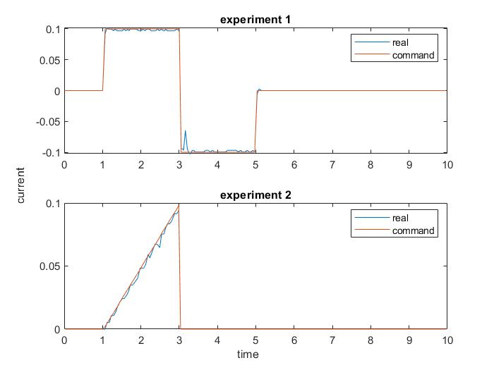 [3.7.31][U2D2][XH540-V270] goal current not reached · Issue #509 · ROBOTIS-GIT/DynamixelSDK · GitHub
