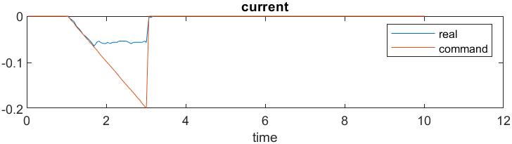 [3.7.31][U2D2][XH540-V270] goal current not reached · Issue #509 · ROBOTIS-GIT/DynamixelSDK · GitHub