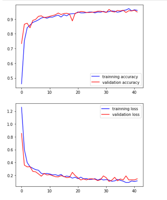 Github Pilliarun79 Drowsiness Detection Cnn Model