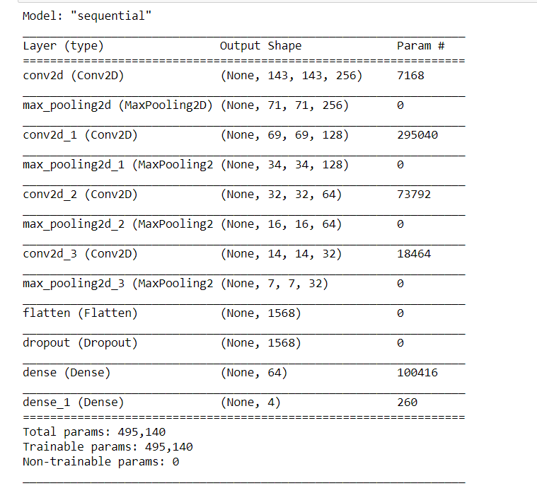 Github Pilliarun79 Drowsiness Detection Cnn Model