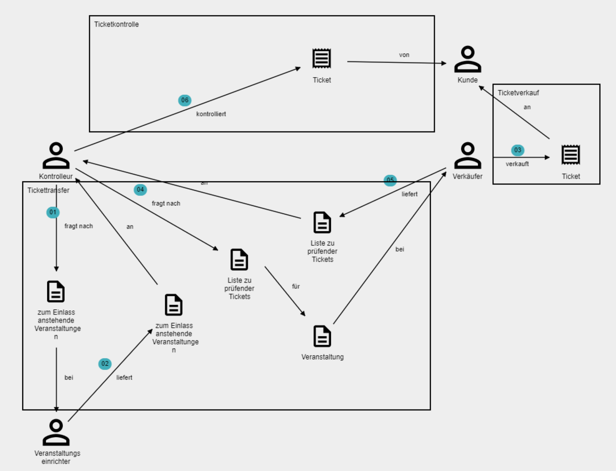 Safe/Load error · Issue #76 · WPS/egon.io · GitHub