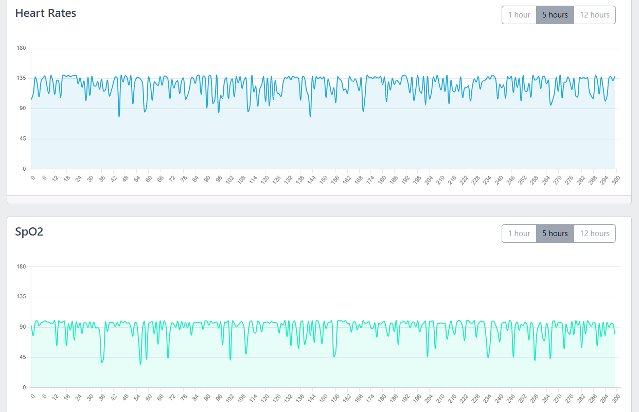 GitHub - UniSalento-IDALab-IoTCourse-2022-2023/WoT-Digital-Twin-Healtcare-Heart-Failure: wot ...