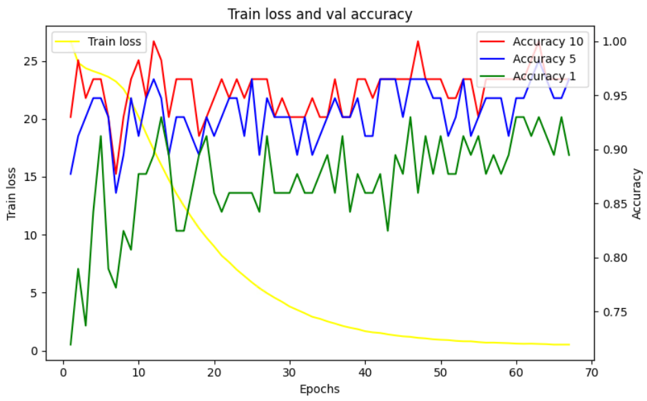 Some Questions For Inference And Validation · Issue 598 · Kevinmusgrave Pytorch Metric Learning