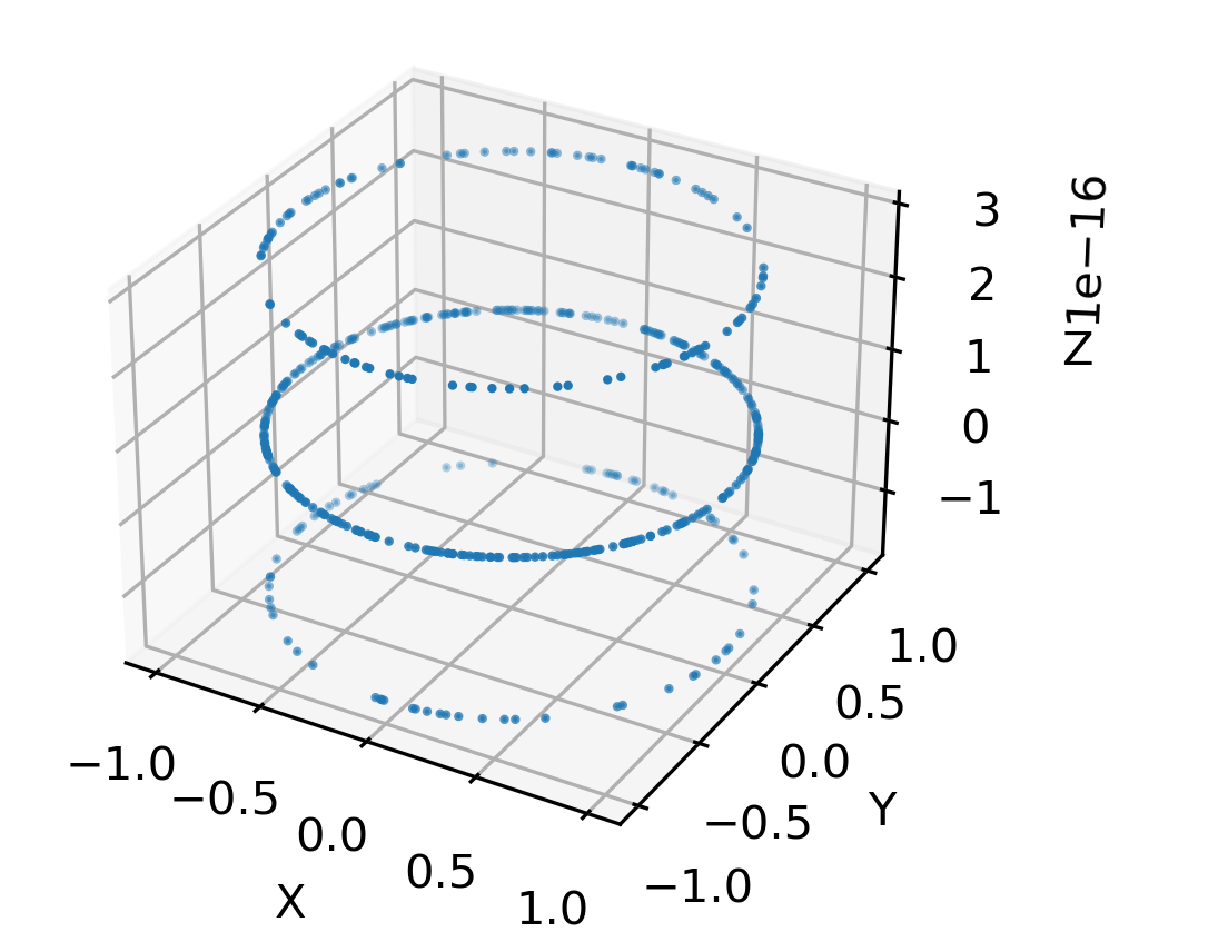 The dist() function returns wrong answer · Issue #1726 · geomstats/geomstats · GitHub