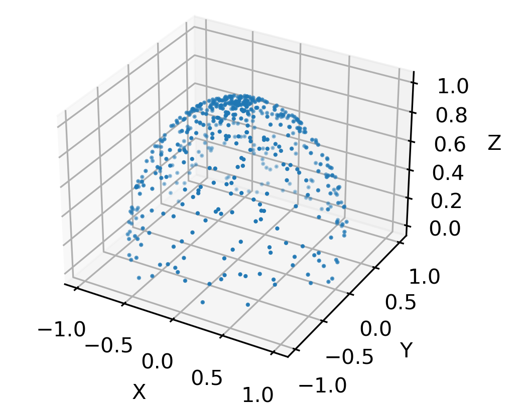 The dist() function returns wrong answer · Issue #1726 · geomstats/geomstats · GitHub