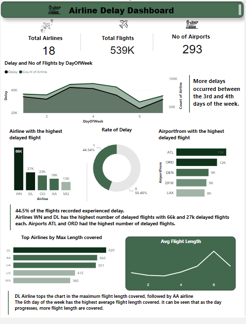 GitHub - blennyblex/Airline-Delay-Analysis