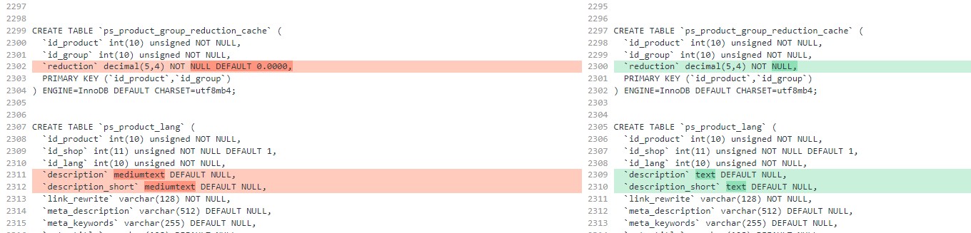 Database Structure Difference Between Clean And Upgrade To 80 Rc · Issue 30102 · Prestashop