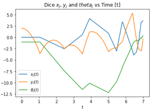 GitHub - Marnonel6/PhysicsSimulator_jack_in_a_box: Machine Dynamics ...