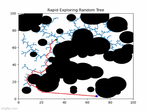 GitHub - Marnonel6/Rapidly_Exploring_Random_Tree