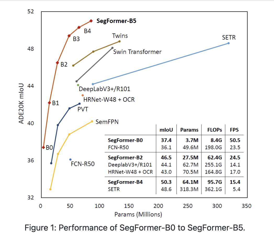 Support SegFormer · Issue #1169 · keras-team/keras-cv · GitHub