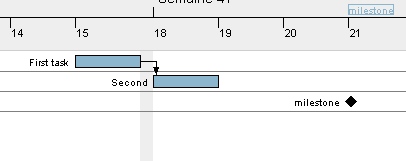 Possibility to exclude task from critical path · Issue #1694 · bardsoftware/ganttproject · GitHub