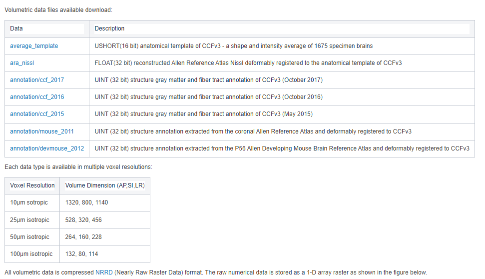 GitHub - ZadorLaboratory/rotatingBrain_FIJI