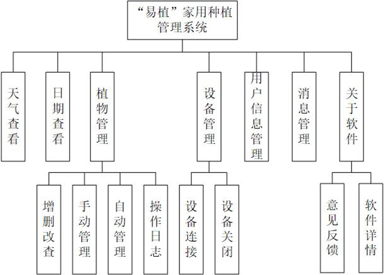 GitHub - kathy-hoo/yizhi: wechatproject