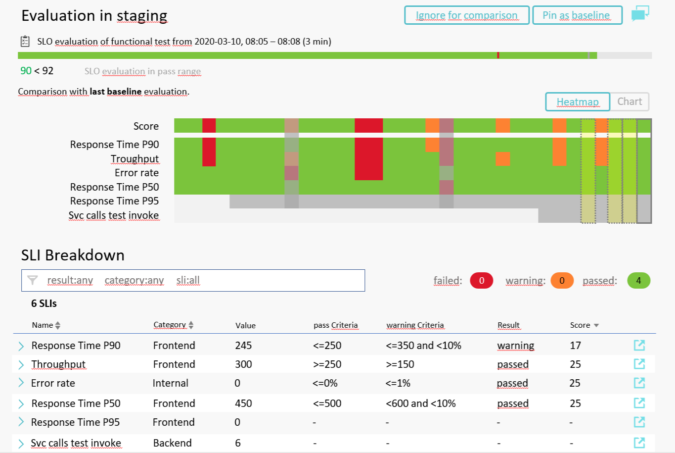 Service screen refinement · Issue #3206 · keptn/keptn · GitHub