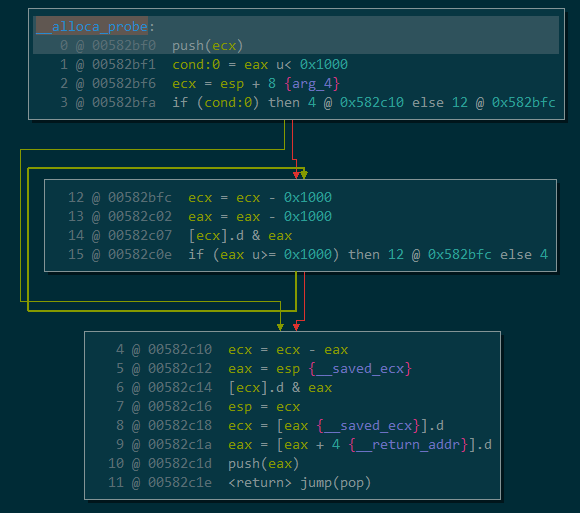 Analysis of stack allocation functions · Issue #1028 · Vector35/binaryninja-api · GitHub