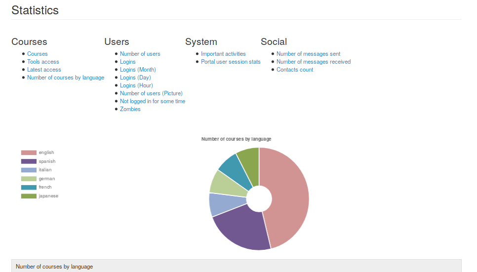 New course tracking charts · Issue #2717 · chamilo/chamilo-lms · GitHub