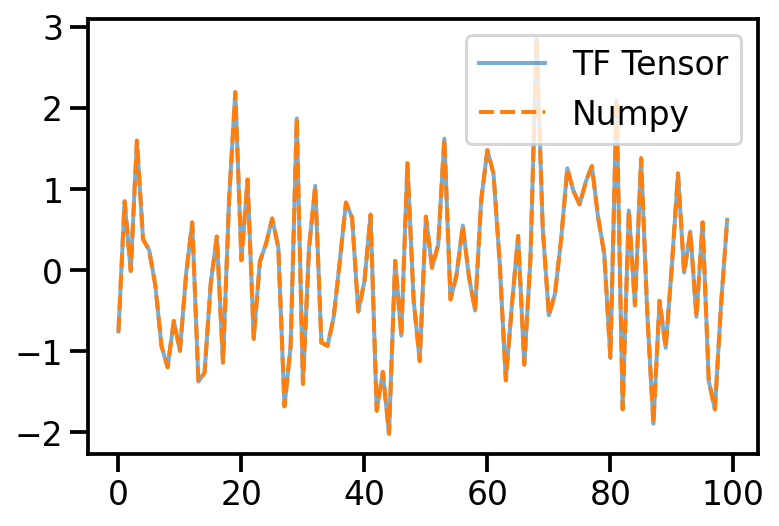 TFP Matplotlib histogram on sample from 1d distribution · Issue #1509 ...