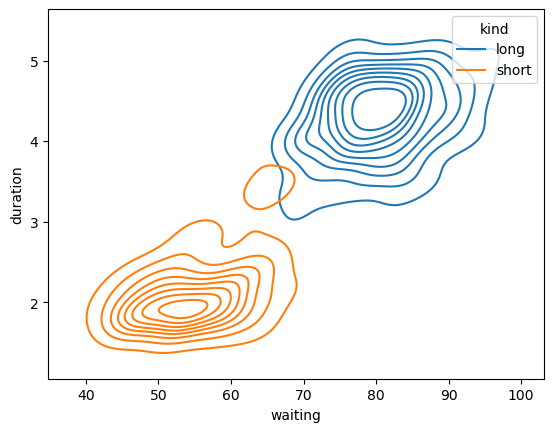 Kedplot Not Showing Legend Issue 2743 Mwaskom seaborn GitHub