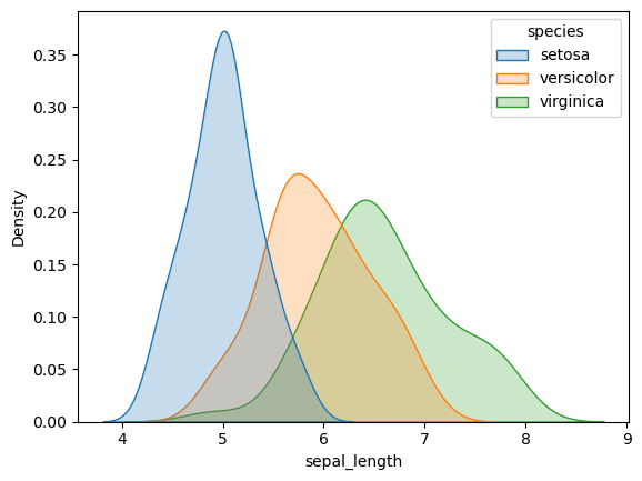 Kedplot Not Showing Legend · Issue 2743 · Mwaskom Seaborn · Github