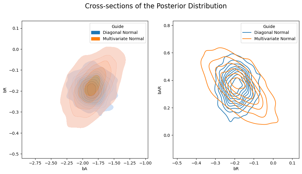 Introduction Article Cross Sections Of Posterior Plot Has Legend introduction-article-cross-sections-of-posterior-plot-has-legend