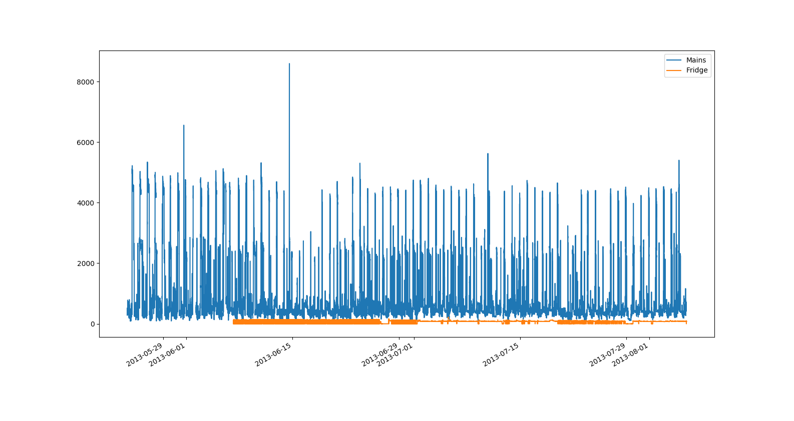 Inconsistency in IAWE dataset · Issue #756 · nilmtk/nilmtk · GitHub