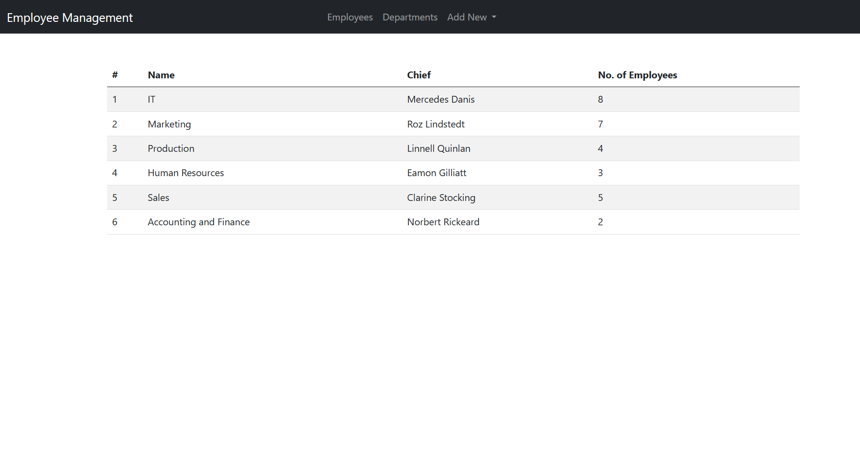 GitHub - annguyen18/Employee-Management-System: Simple CRUD app using Spring Boot