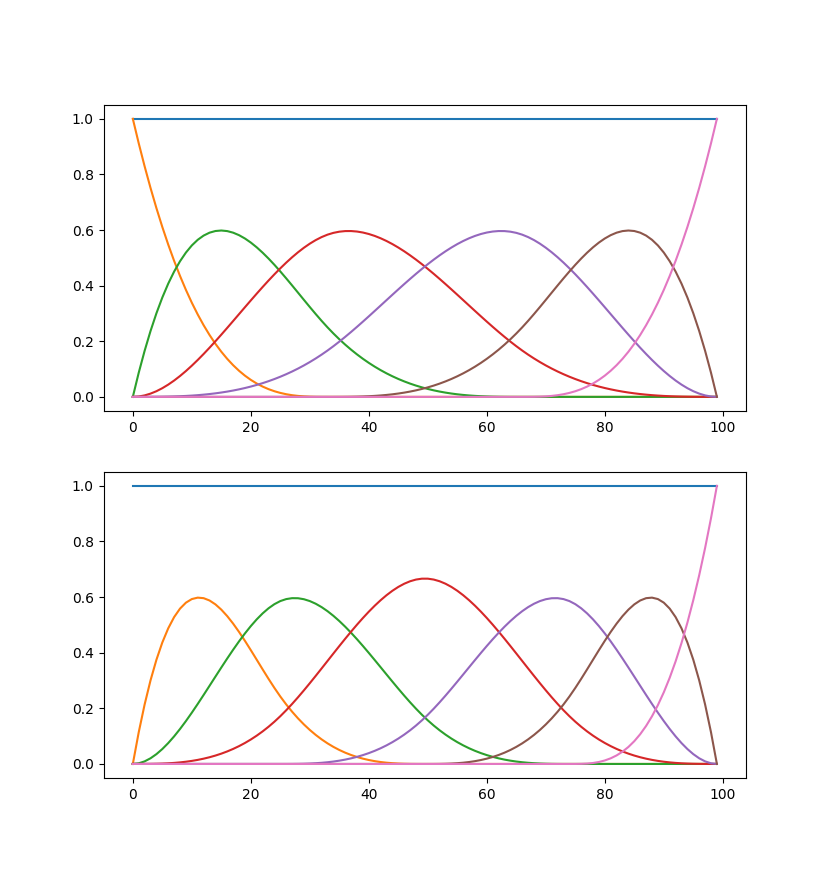 intercept term in splines · Issue #108 · pydata/patsy · GitHub