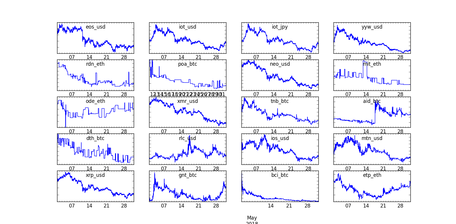 No BTC data after May 24?! · Issue #349 · scrtlabs/catalyst · GitHub