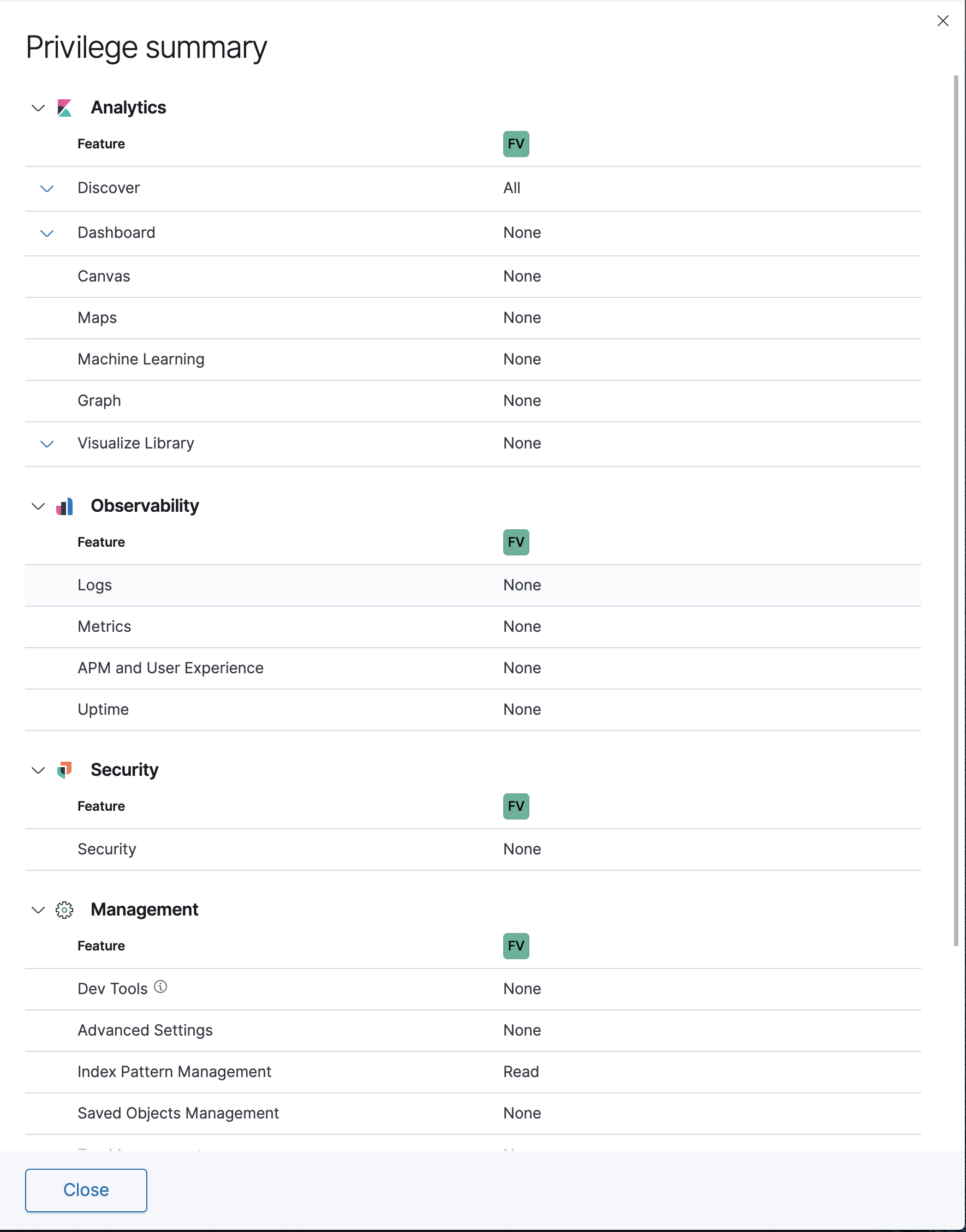 Index pattern can be deleted when user only has the read privilege assigned to index pattern ...