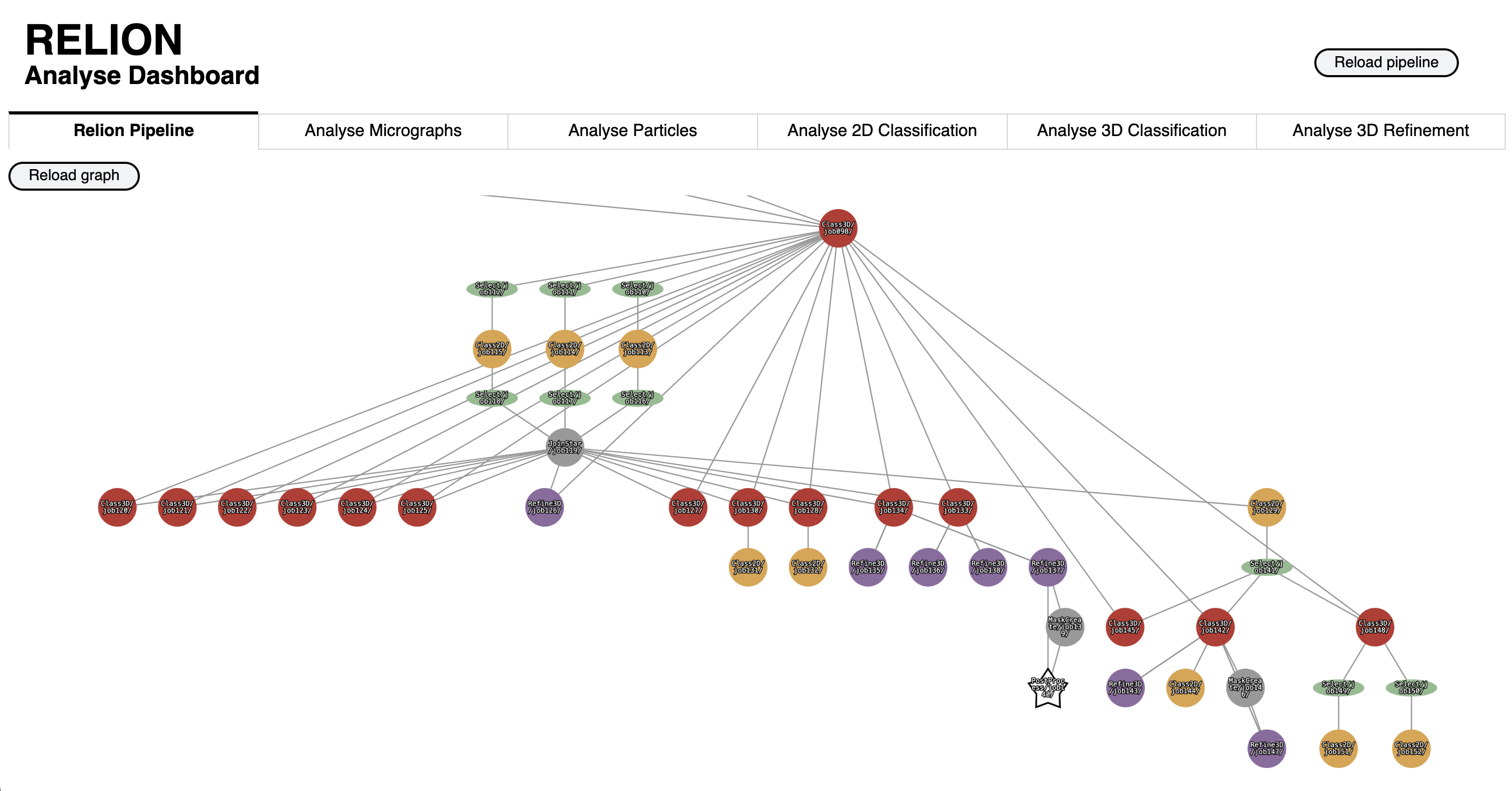 GitHub - cryoEM-CNIO/CNIO_Relion_Tools
