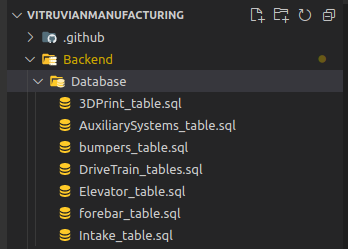 Create Python functions to insert data into all of our tables · Issue #45 · 4201VitruvianBots ...