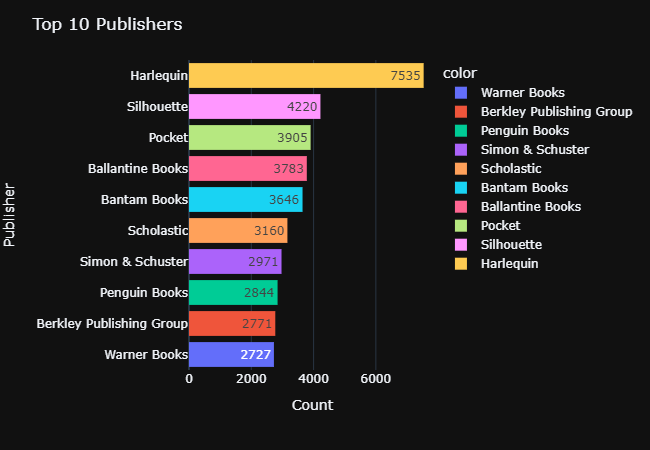 GitHub - IfrazQazi/Book-Recommendation-System: Book Recommendation System