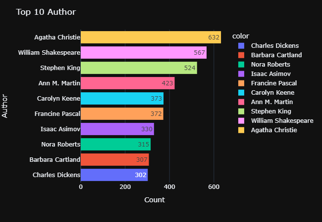GitHub - IfrazQazi/Book-Recommendation-System: Book Recommendation System
