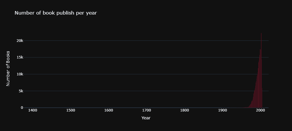 GitHub - IfrazQazi/Book-Recommendation-System: Book Recommendation System