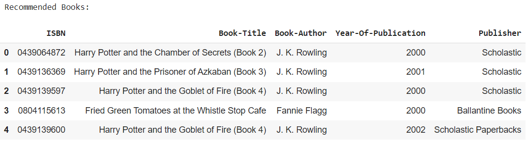 GitHub - IfrazQazi/Book-Recommendation-System: Book Recommendation System