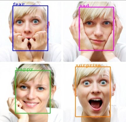 GitHub - IfrazQazi/Face-Emotion-Recognition-Deep-Learning-Project: Face ...