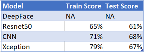 GitHub - IfrazQazi/Face-Emotion-Recognition-Deep-Learning-Project: Face ...