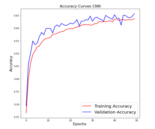 GitHub - IfrazQazi/Face-Emotion-Recognition-Deep-Learning-Project: Face ...