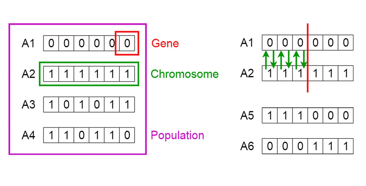 GitHub - themnsavage/CS470_project03
