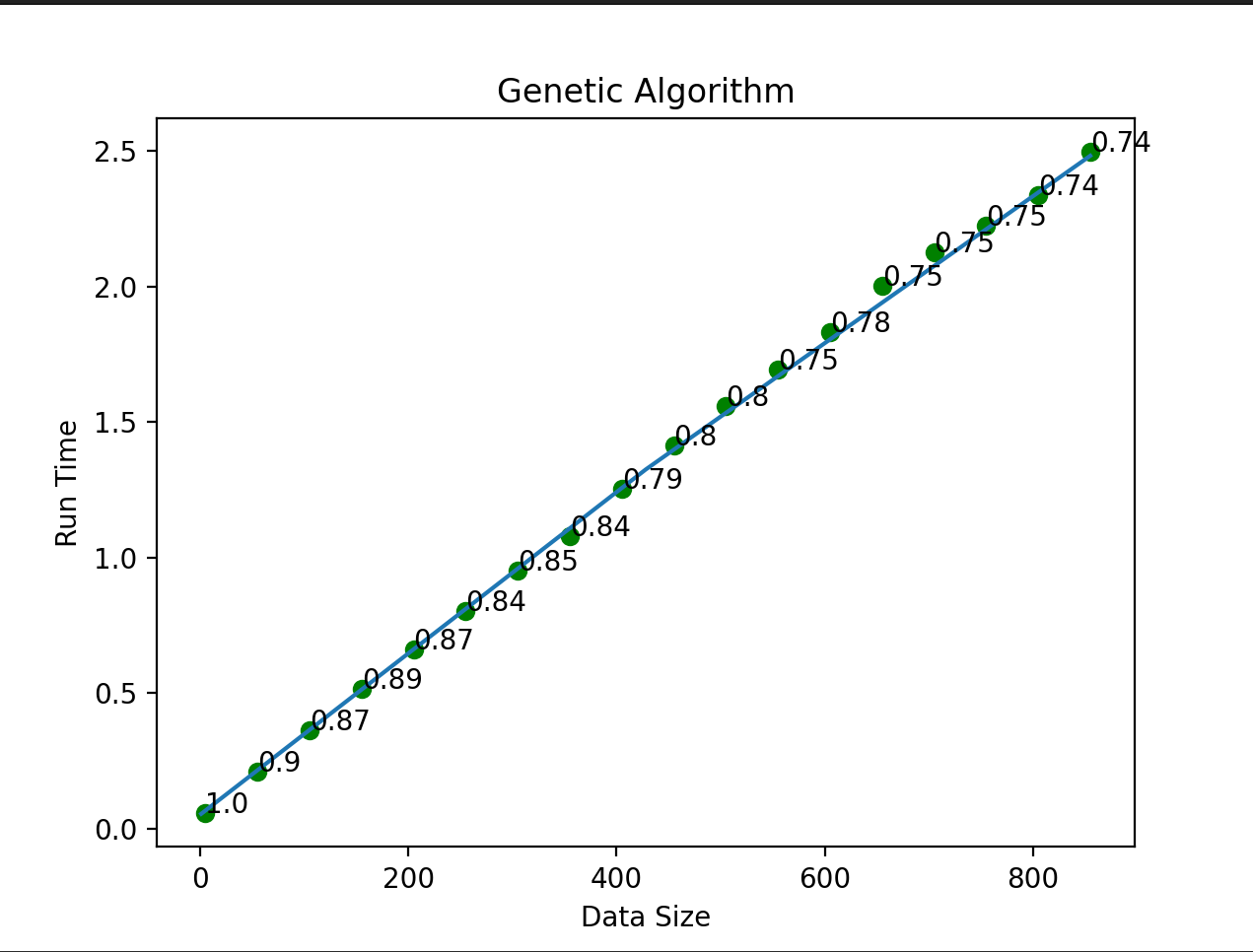 GitHub - themnsavage/CS470_project03