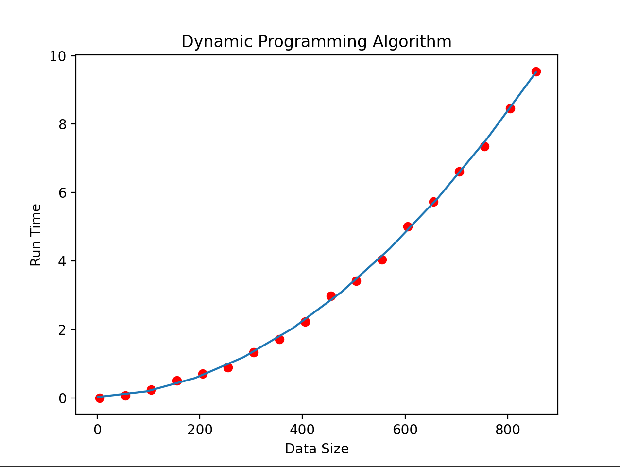GitHub - themnsavage/CS470_project03