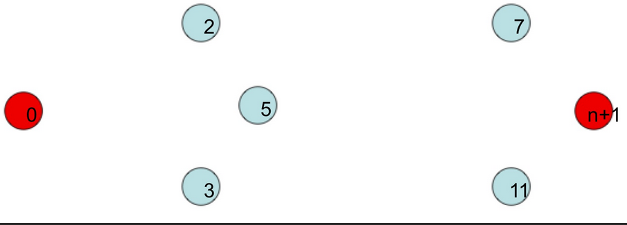 GitHub - themnsavage/CS470_project03