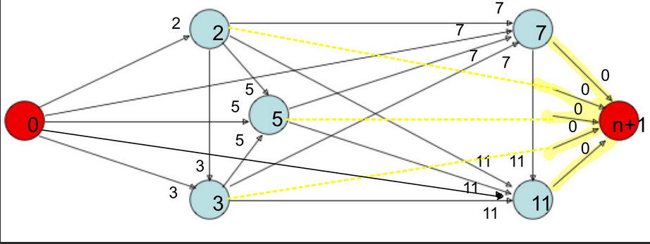 GitHub - themnsavage/CS470_project03