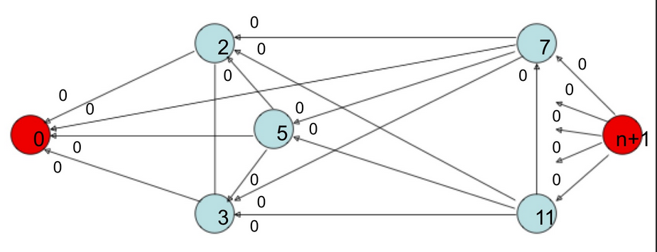 GitHub - themnsavage/CS470_project03