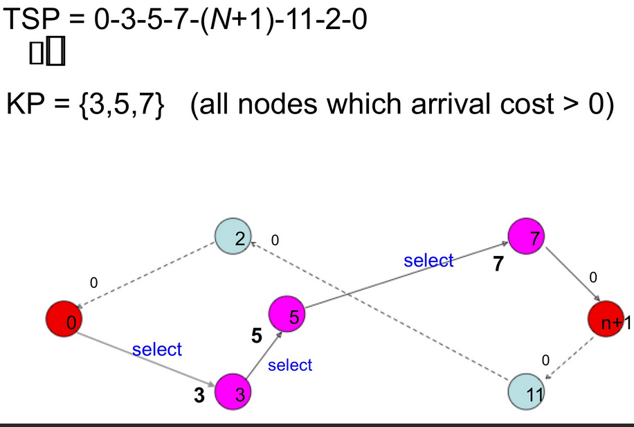 GitHub - themnsavage/CS470_project03