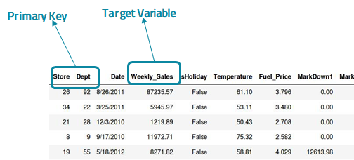 GitHub - manasishrotri/WalmartSalesPrediction: Predict weekly Walmart ...