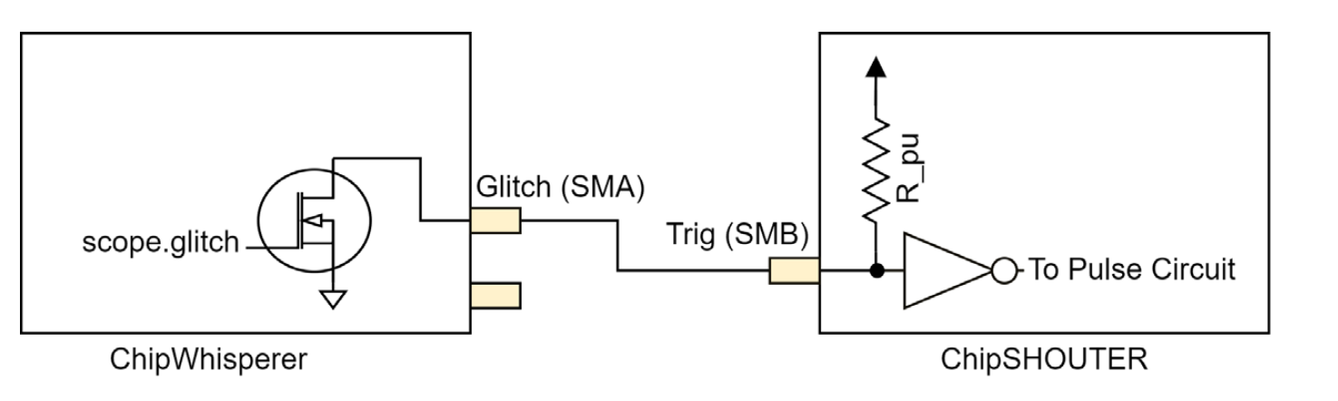 Glitch output with very low voltage level · Issue #414 · newaetech ...