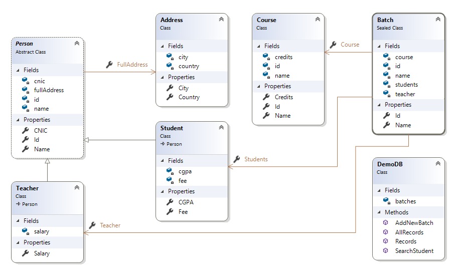 GitHub - mumarse/ER-Diagram_School_system
